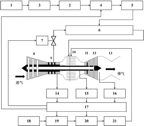 一种长航时航空器的混合动力装置及其控制方法与流程 2