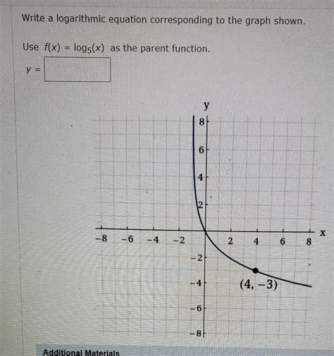 Solved Write A Logarithmic Equation Corresponding To The Chegg Com