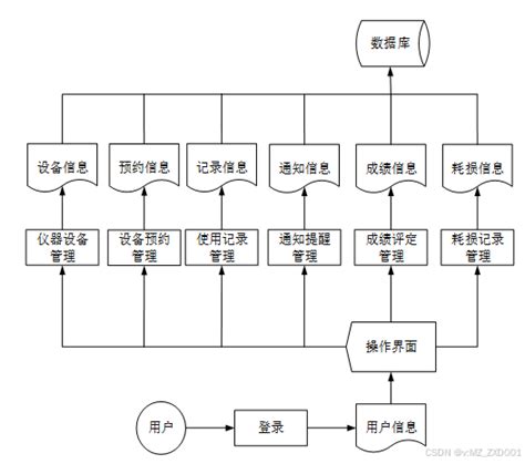 Springboot高校实验室管理系统 计算机毕业设计源码79261高校实验室管理系统国内外研究现状实例 Csdn博客