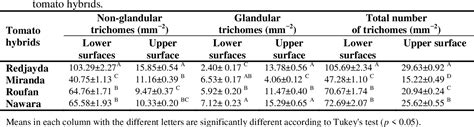Table 1 From Predation And Oviposition Rates Of Phytoseiulus Persimilis