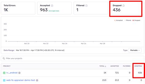 all events are not captured by the sentry some events go into the dropping state · issue 1972