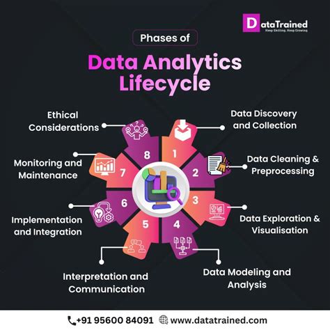 Datatrained On Linkedin Dataanalytics Datadrivendecisions Businessintelligence