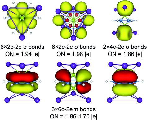 Adaptive Natural Density Partitioning Adndp Bonding Pattern Of D3d Download Scientific