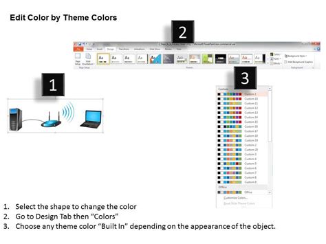 Wired And Wireless Networking Shown With Router And Access Point Ppt Slide PowerPoint