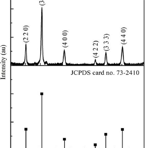 Pdf Structural And Magnetic Properties Of Mgfe2o4 Ferrite