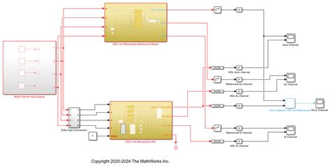 Fpga Based Monopulse Technique Algorithm Design Matlab And Simulink