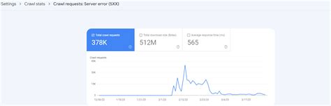 status code 500 causes and fixes crowdo blog