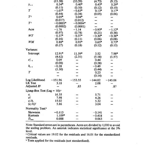 Estimated Results Of The General Model For The Nonnested Tests