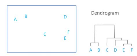 Unsupervised Learning In Python Mindsmapped