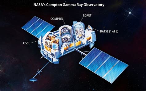Welcome To The Compton Gamma Ray Data Tools Documentation — The Gamma Ray Data Tools 110