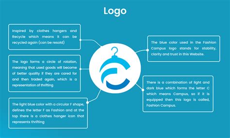 Website Aplikasi Thrifting E Commerce Istiqomah Br Karo Sekalis Portfolio