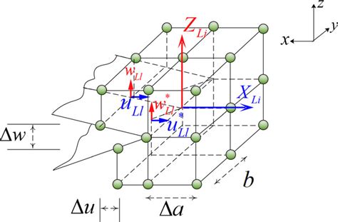 the eight node solid elements near the crack of the three dimensional