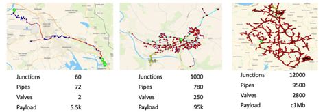 Epanet Water Networks Of Differing Complexity Download Scientific Diagram