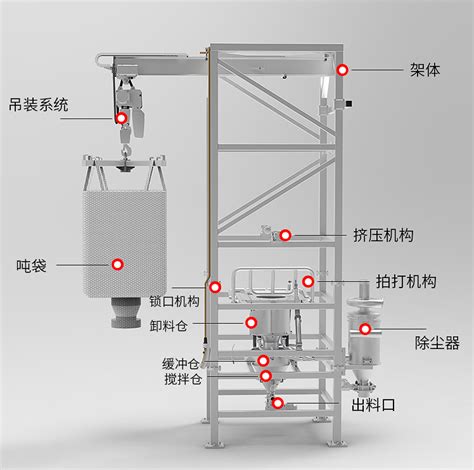 吨包投料站 粉体输送 吨袋卸料拆包 吨袋卸料站 吨包拆袋机 吨包卸料器价格 厂家 新乡巨宝机电