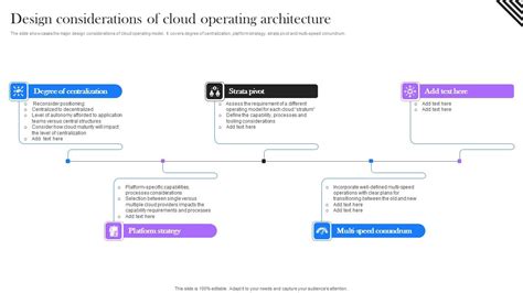 Design Considerations Of Cloud Operating Architecture Brochure Pdf
