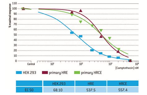 Rna Seq Less Lumping More Splitting