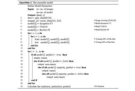 The Algorithm Of The Proposed Model Download Scientific Diagram