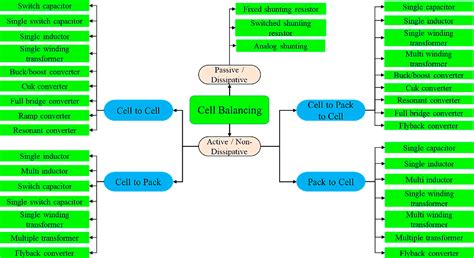 Figure 6 From Lithium Ion Battery Management System For Electric