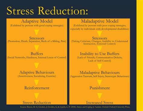 Autism And Affective Computing Ppt