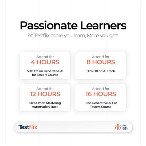 Thetesttribe Softwaretesting Testing Community Virtualconference Bingelearning Testflix