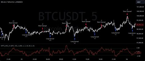 dynamic pairs trading strategy with martingale[kopottaja] от kopottaja