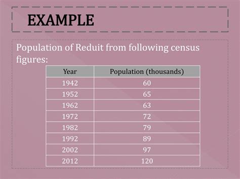PPT ARITHMETIC INCREASE METHOD PowerPoint Presentation Free Download ID