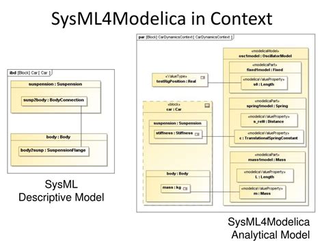 Ppt Sysml Modelica Transformation Specification Se Dsig Meeting