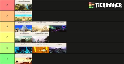 FFXIV Alliance Raids Tier List Community Rankings TierMaker