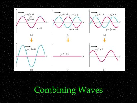Ppt Wave Energy And Superposition Powerpoint Presentation Free Download Id764312