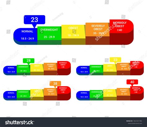 Body Mass Index Bmi Classification Chart Image Vectorielle De Stock
