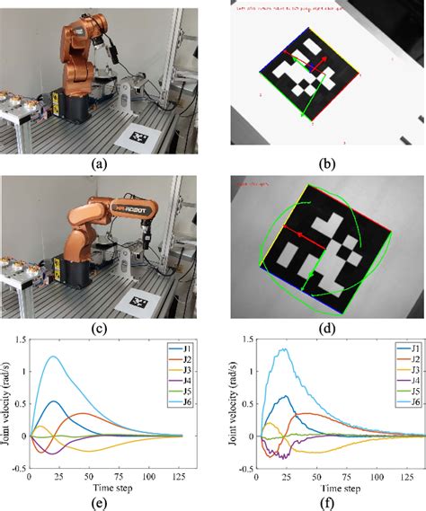 Figure 11 From A Motion Planning Method For Visual Servoing Using Deep Reinforcement Learning In