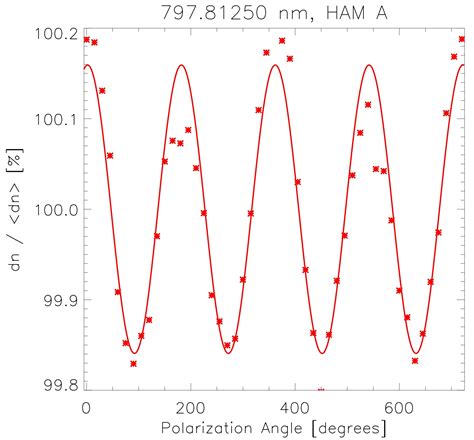 Remote Sensing Free Full Text Pre Launch Assessment Of PACE OCIs Polarization Sensitivity