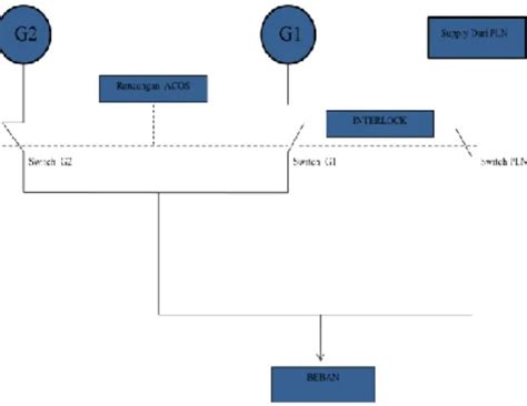 Wiring Diagram Kunci Kontak Genset Wiring Flow Schema