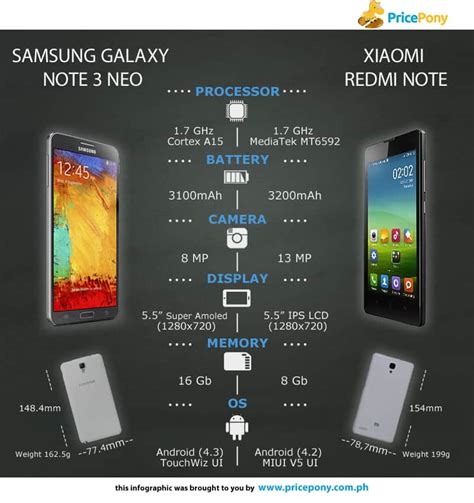 Xiaomi Redmi Note Philippines Infographic Price Pony