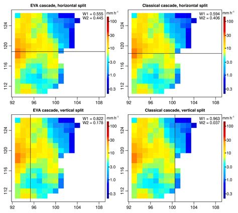 Hess A New Discrete Multiplicative Random Cascade Model For Downscaling Intermittent Rainfall