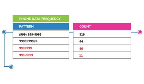 Data Profiling Data Quality Tools Melissa