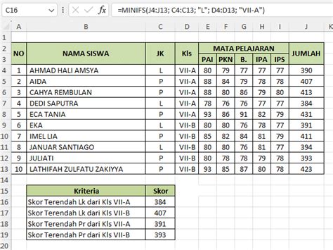 Fungsi Minifs Di Excel Mendapatkan Nilai Minimum Berdasarkan Kriteria Depot Excel
