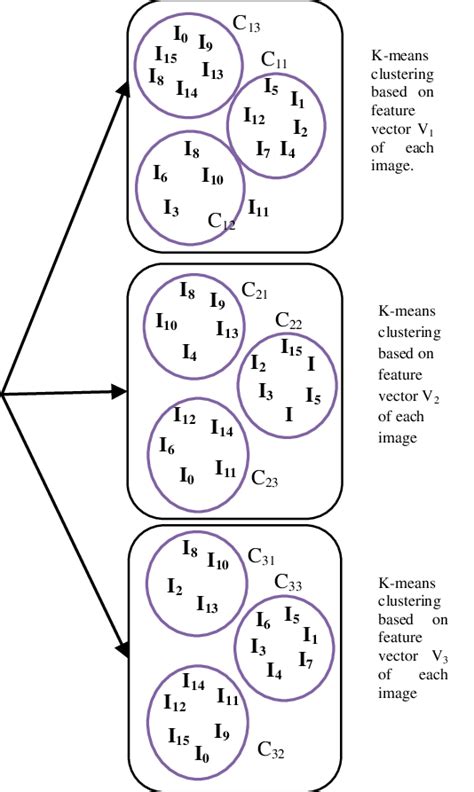 Example Of A Multi Clustering Data Base Offline Phase Download