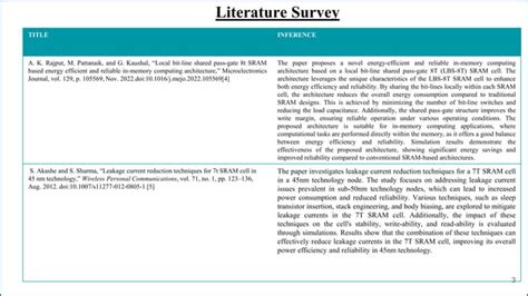 Sram Using Finfet Technology In Spiceppt Technology And Computing