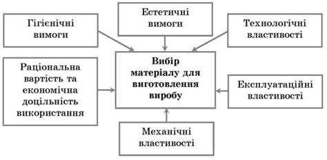 Види і властивості конструкційних матеріалів Технології 5 клас Біленко