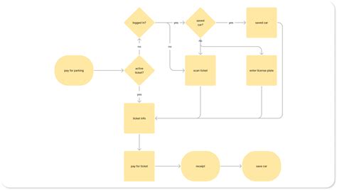 Parking Problems Saint Ze Yu