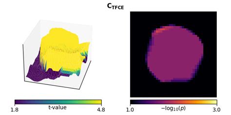 statistical inference — mne 1 1 1 documentation