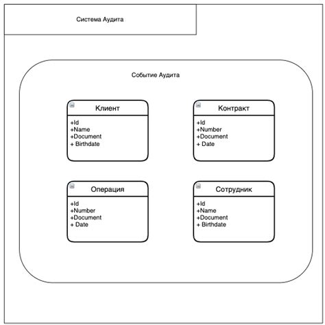 Аудит в микросервисной архитектуре Хабр