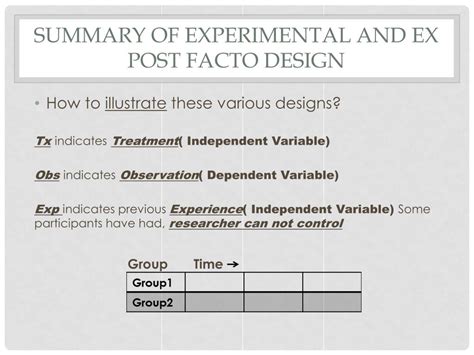 Ppt Experimental And Ex Post Facto Designs Powerpoint Presentation