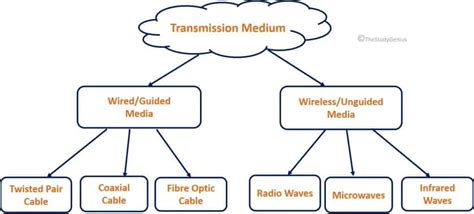 What Is Transmission Line And Its Types Free Word Template