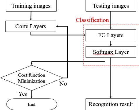 Figure 1 From Illumination Invariant Thermal Face Recognition Using