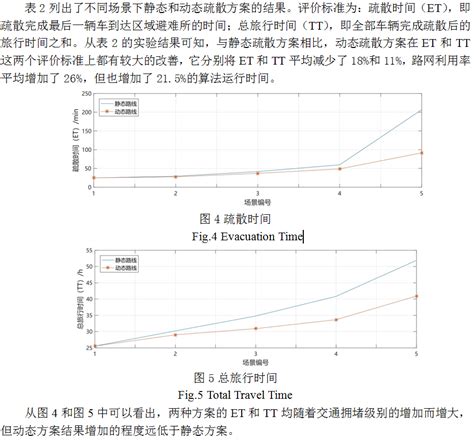 蚁群算法路径规划代码python考虑实时路况反馈的动态路径规划算法研究binglunge的博客 Csdn博客