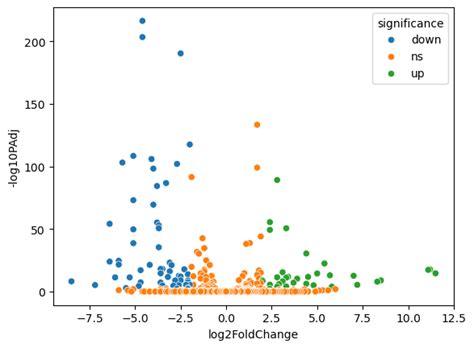 Documenting Data Analysis With Jupyter Lab Documenting Analysis Steps Using Jupyter Lab