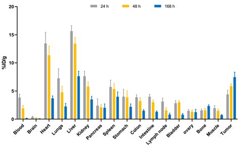 Advances In Targeting B Cell Maturation Antigen Bcma For Non Invasive Imaging And Therapy In