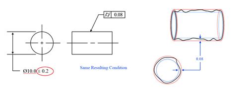 Orientation Gdandt Basics